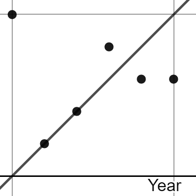 Bigfoot Sightings Graph