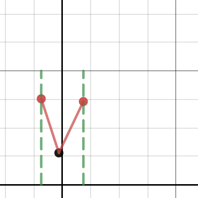 Delta Inverse Kinematics