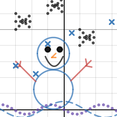 Winter Wonderland Graph