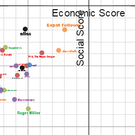 Poll Bludger - Poster Political Compass