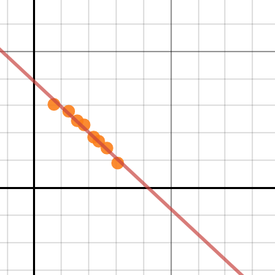 Linear Regression Model | Desmos