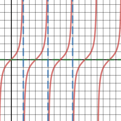 Tangent Graph Transformations