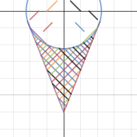 Ice cream cone graph