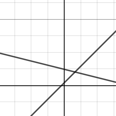 Stronghold Calculator