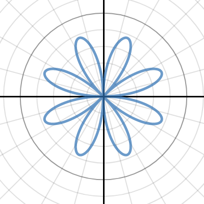 Polar Graphing: ROSE CURVES r=a(sin(nx)) degrees