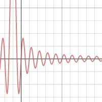Damped Sine Wave | Desmos