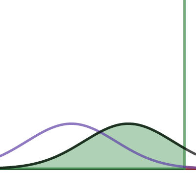 Normal Distribution (Process Shift Detection)