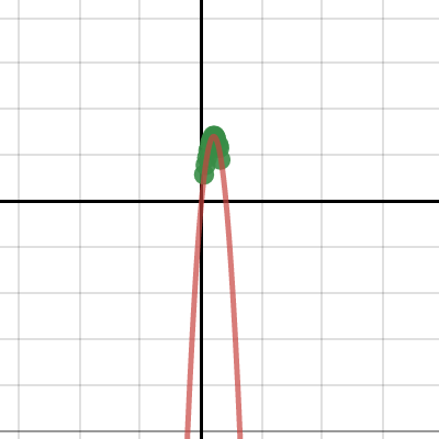 Quadratic Regression Model Equation | Desmos