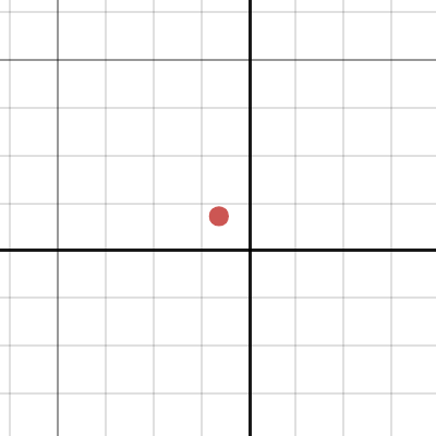 Visual Complex Function | Desmos