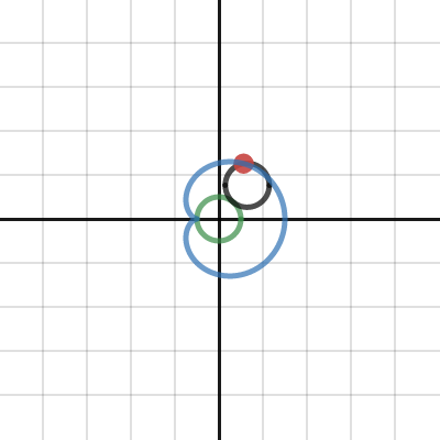 Cardioid | Desmos