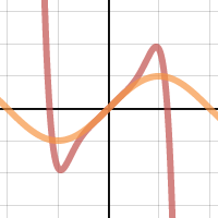 Taylor Series Approx of Sin