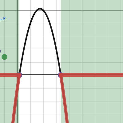 Quadratic Inequalities | Desmos