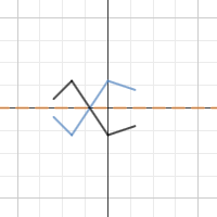math30_u2l1_example4 | Desmos