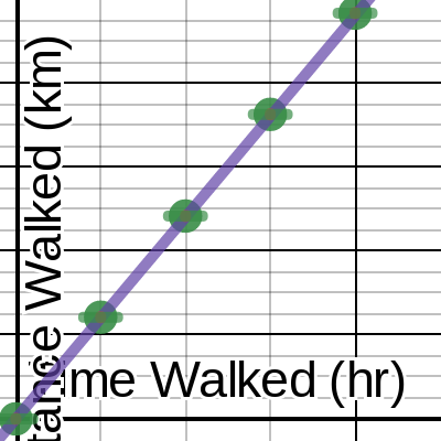 STEM Expo Graph Template | Desmos
