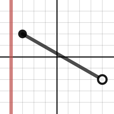 Domain and Range 2A | Desmos