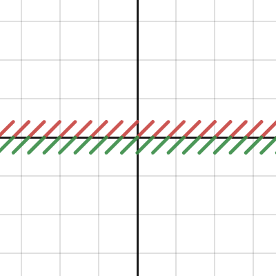 Desmos seems to define "mod" in terms floored division