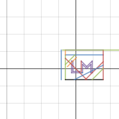 Initials. Lola Moorhead | Desmos