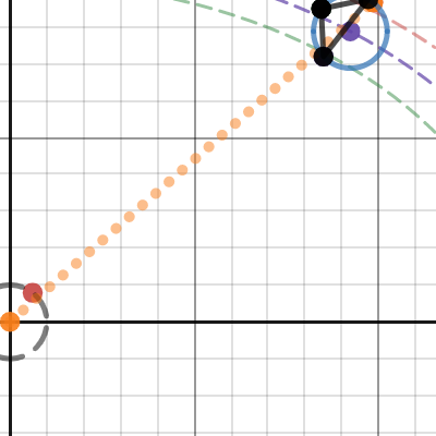 The Elliptical Orbit | Desmos