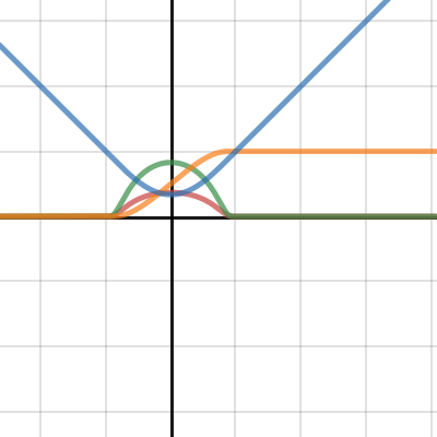 Specially designed smooth function | Desmos