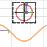 Intro Coine graph JG