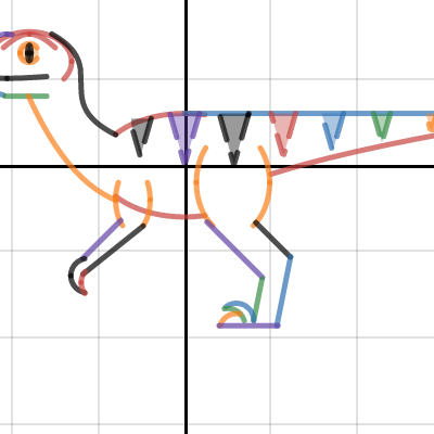 Dinosaur Graph (not for losers)