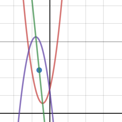 Parabola Center of mass
