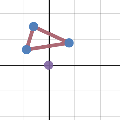 Center of Rotation Game