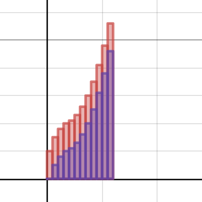 bar-chart-sample | Desmos