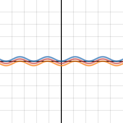 integral of sin(kx)cos(kx)