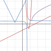 Functions | Desmos