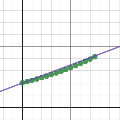 Graphing Compound Interest Example | Desmos