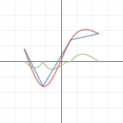 desmos interpolation