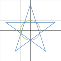 Five Point Star