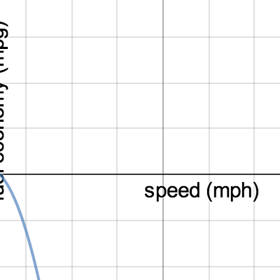 speed vs fuel economy