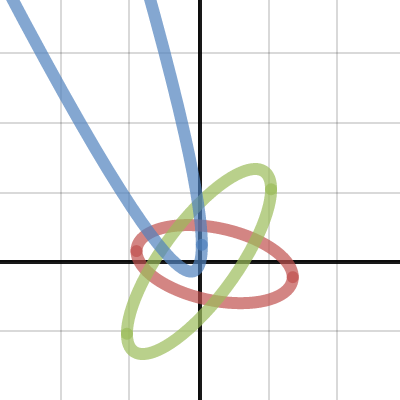 Equation Of Ellipse Desmos - Tessshebaylo