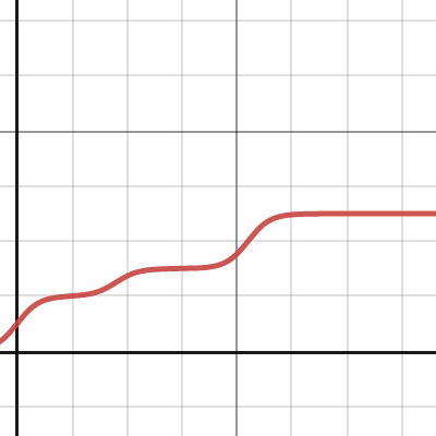 Logistic Smooth Step Function