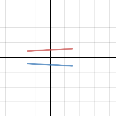 Transformations: Inverse of a Function