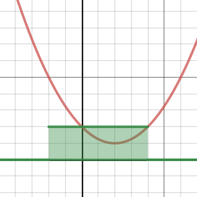 Left- and Right-Hand Sums