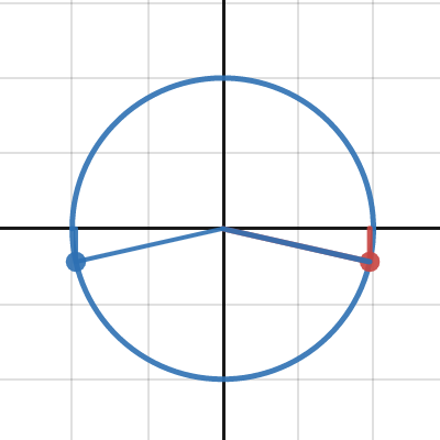 tool 6.5 arcsin | Desmos