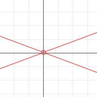 Lines: Two Point Form