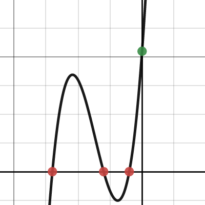 Cubic equation example | Desmos
