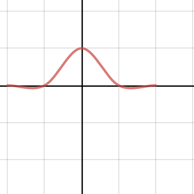 Bicubic Interpolation | Desmos