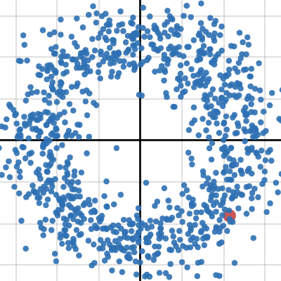 243774 Random points from a 2D donut distribution
