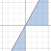 Lines: Visualizing Slope
