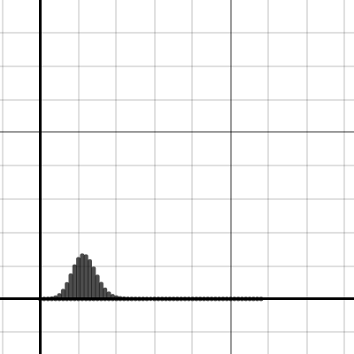 Binomial Distribution and Normal Approximation