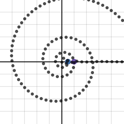 Complex Fibonacci Numbers, Two Electric Boogaloo