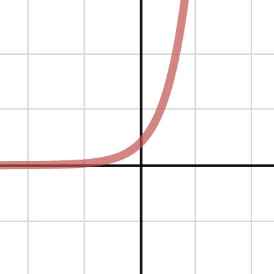 exponential function base e