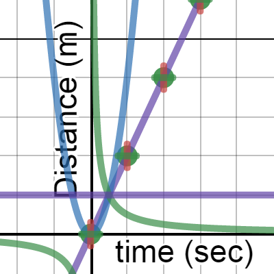 distance vs time graphs