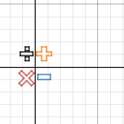 Graphing Math Project