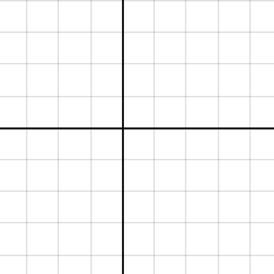 partial derivative/directional derivative checker | Desmos